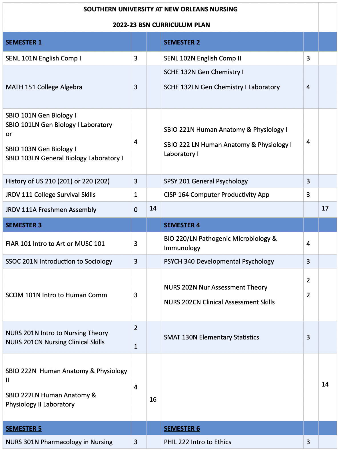 Department of Nursing | Southern University at New Orleans